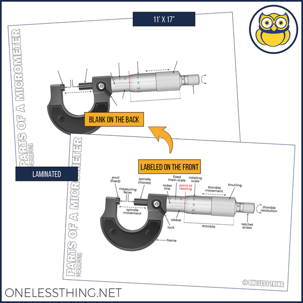 Measuring Tools Posters, Set of 3 - One Less Thing
