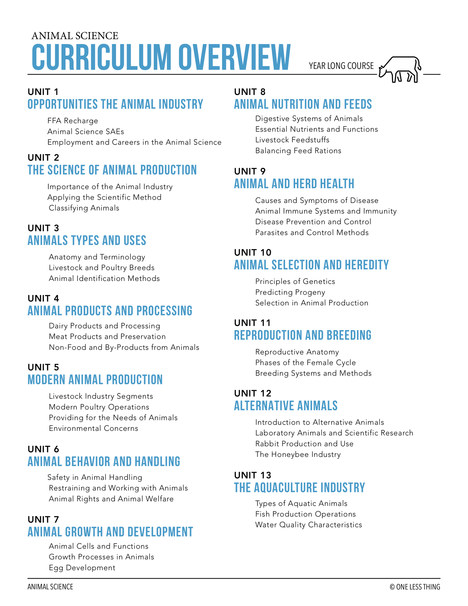 Complete Curriculum – One Less Thing