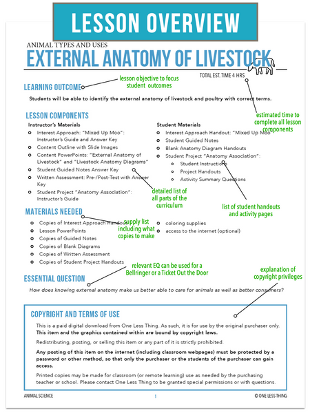 CCANS03.2 External Anatomy of Livestock, Animal Science Complete Curri ...