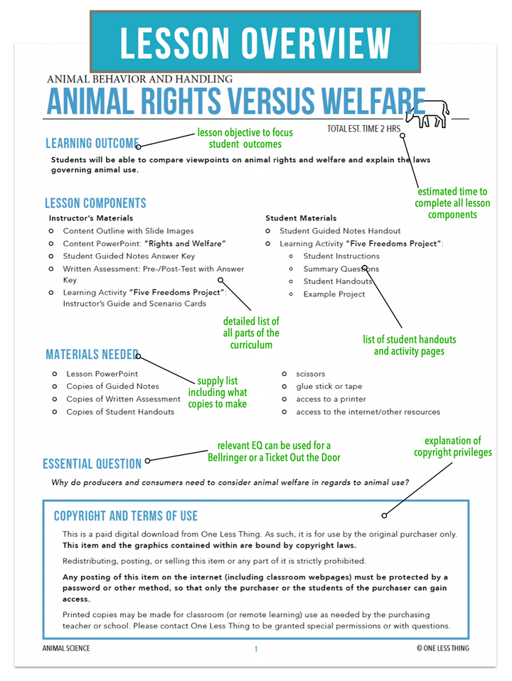 CCANS06.3 Rights vs Welfare, Animal Science Complete Curriculum – One ...