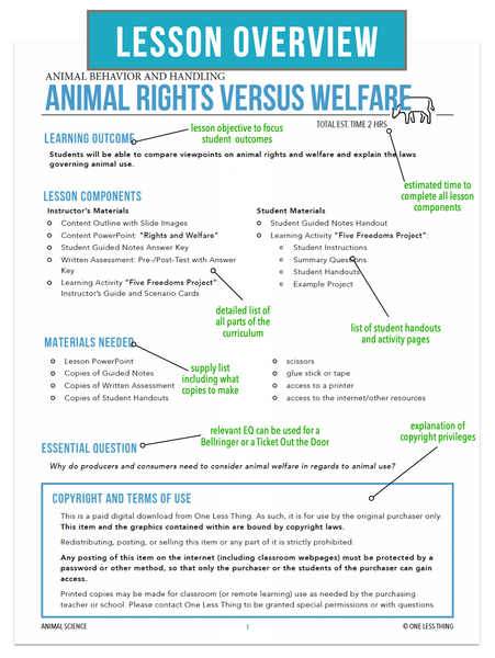 CCANS06.3 Rights vs Welfare, Animal Science Complete Curriculum - One ...