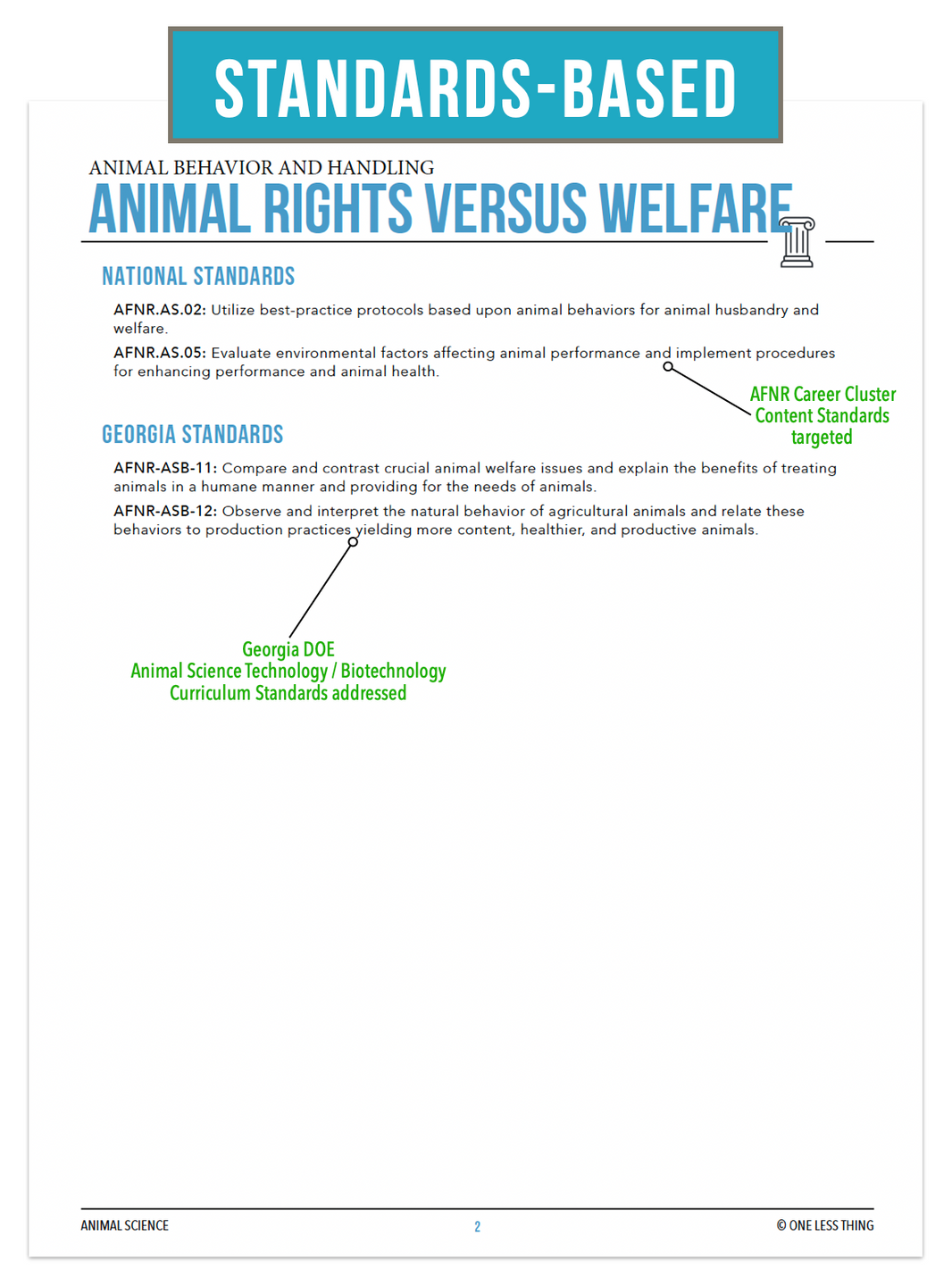 CCANS06.3 Rights vs Welfare, Animal Science Complete Curriculum – One ...