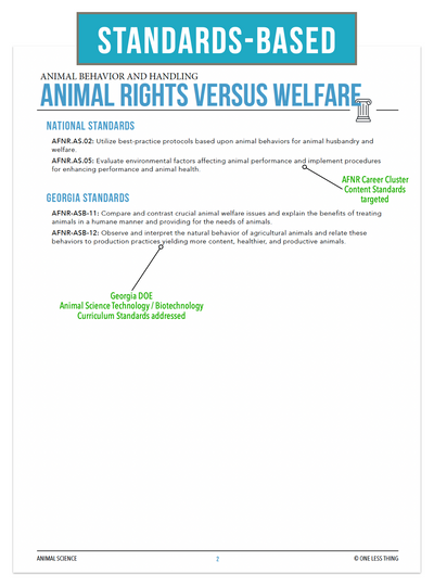 CCANS06.3 Rights vs Welfare, Animal Science Complete Curriculum – One ...
