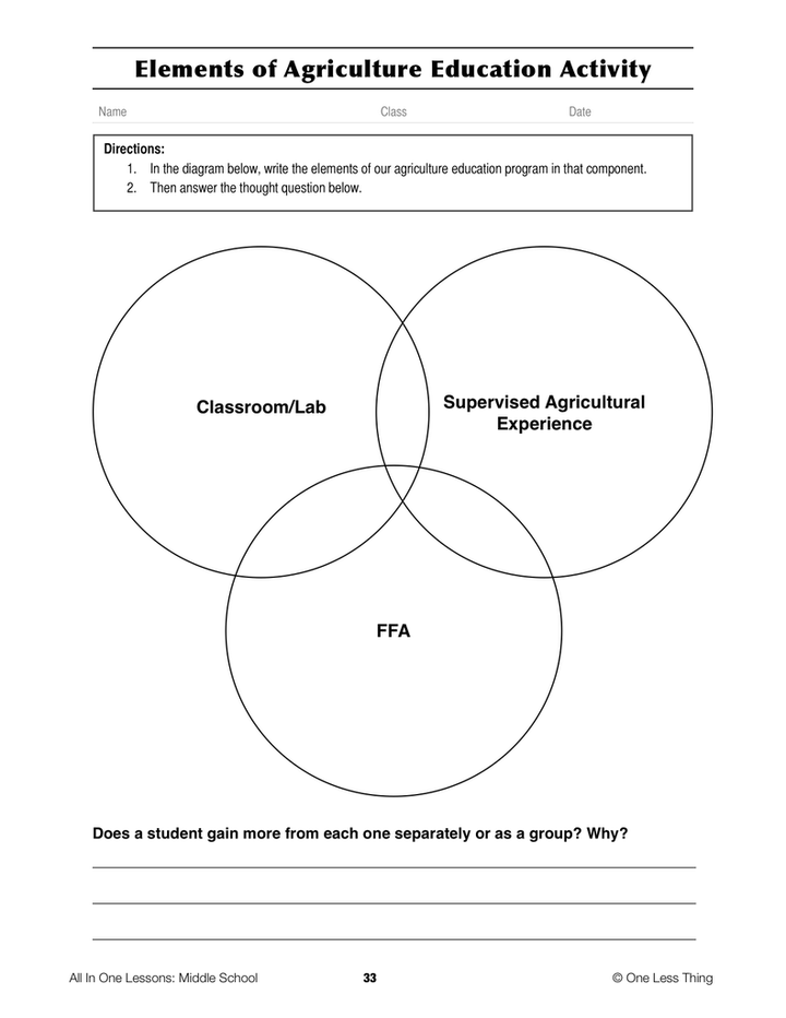 8-02 Purpose the FFA, Lesson Plan Download – One Less Thing