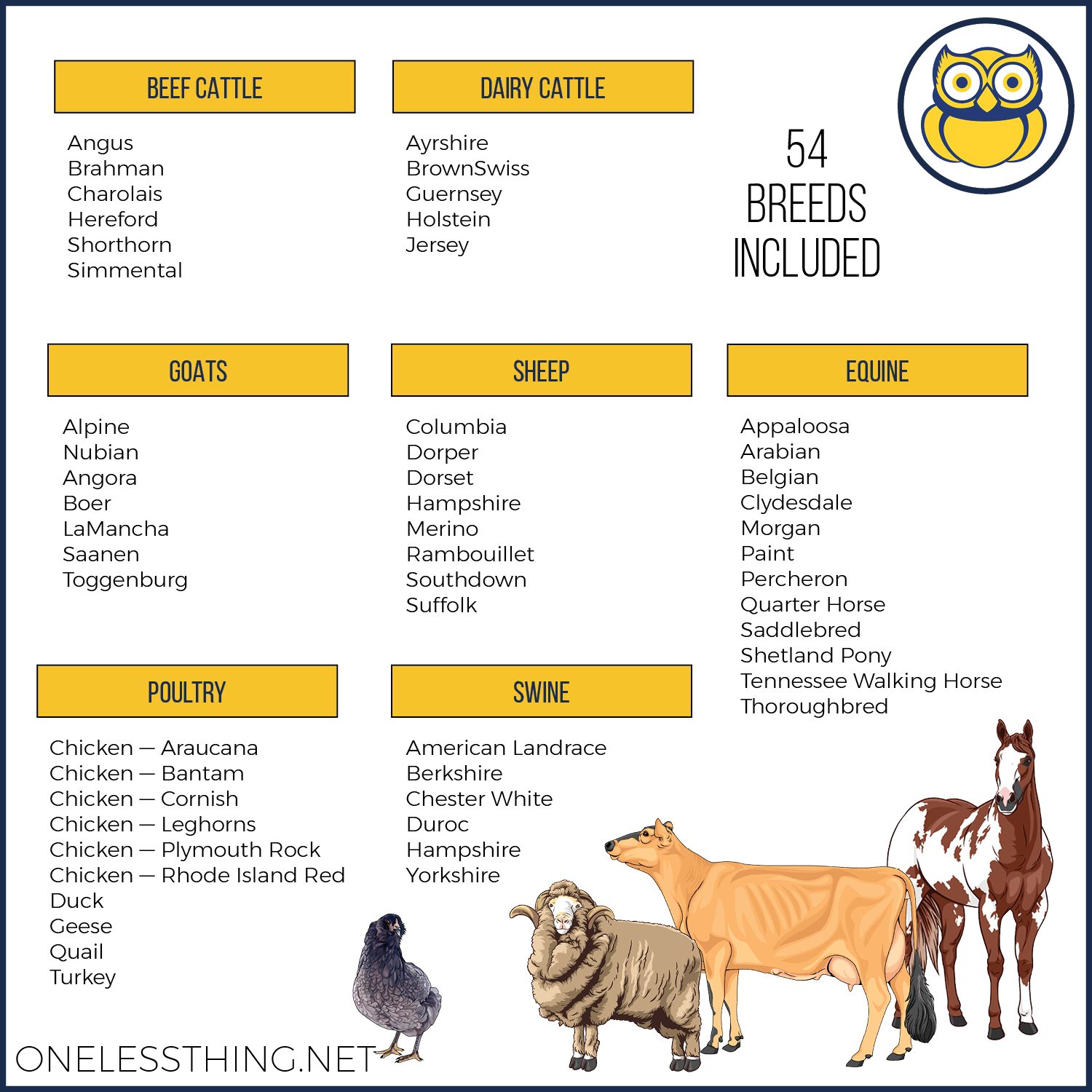 Livestock Breed ID, PowerPoint Download – One Less Thing